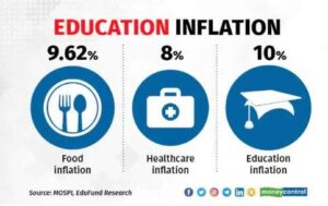 What will be education inflation after 10 years